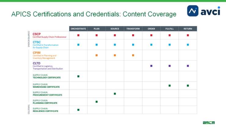 CURSOS APICS - Advanced Value Chain Institute