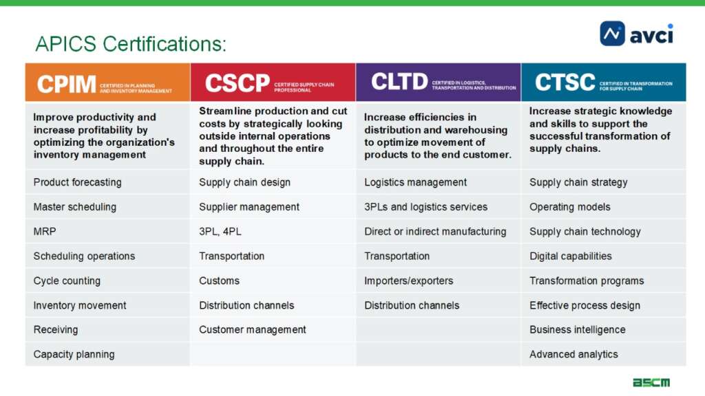 CURSOS APICS - Advanced Value Chain Institute