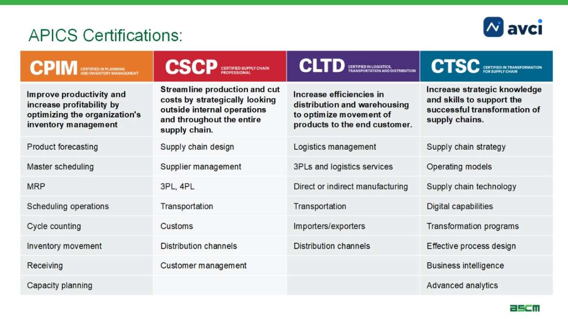 CURSOS APICS - Advanced Value Chain Institute